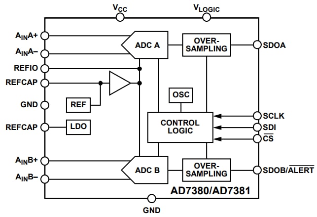 AD7380/AD7381 4MSPS Dual Sampling 16/14Bit SAR ADC - ADI | Mouser