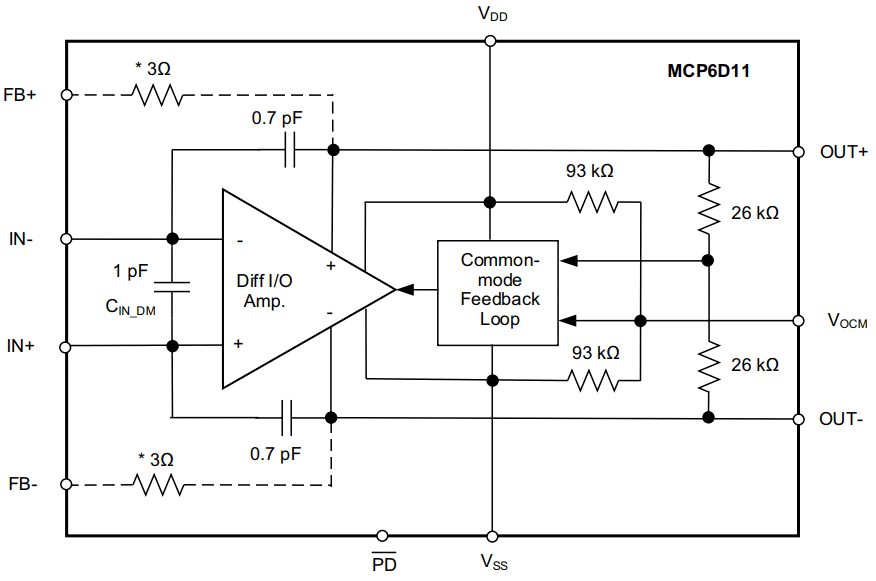 MCP6D11 Low-Distortion Differential Amplifiers - Microchip Technology | Mouser