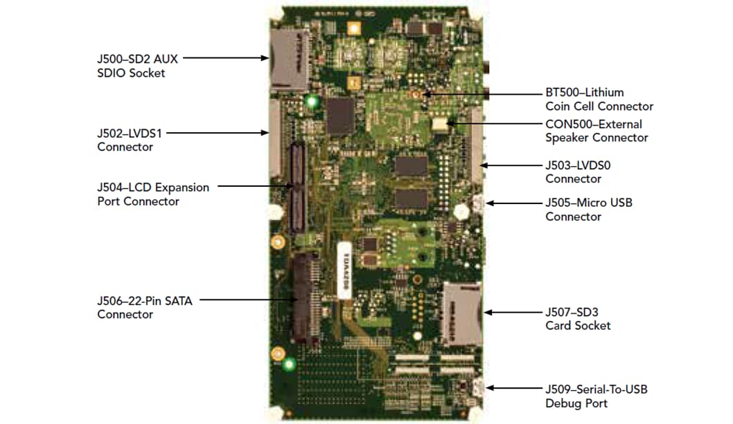 MCIMX6Q-SDB SABRE Development Board - NXP Semiconductors | Mouser
