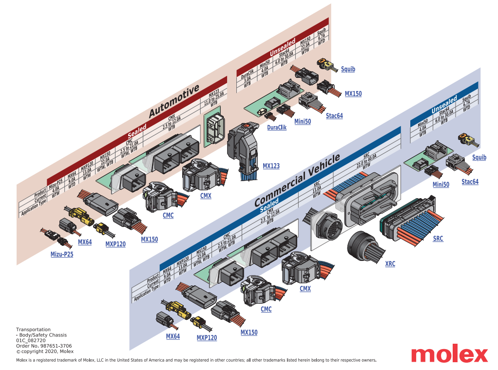 Safety & Driver Assist Solutions - Molex | Mouser
