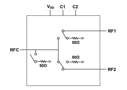 F2913 SP2T Absorptive RF Switch ICs - Renesas | Mouser