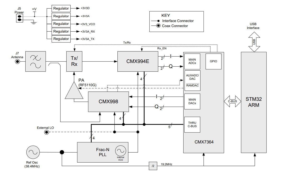 DE9941A Evaluation Kit - CML Micro | Mouser