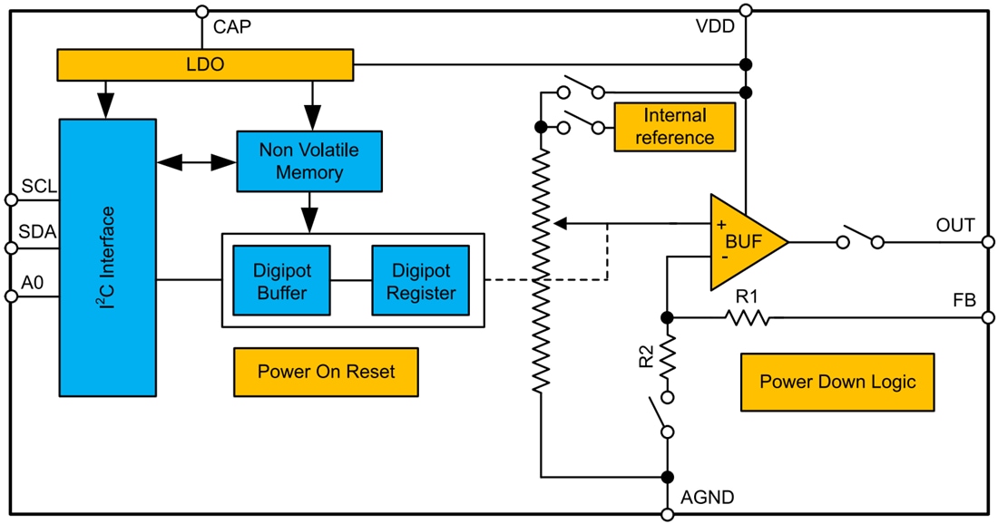TPL1401 Digital Potentiometer (Digipot) - TI | Mouser