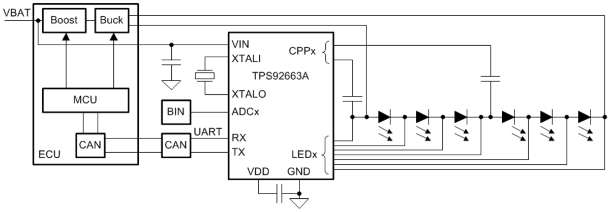 TPS92663A-Q1 High-Brightness LED Matrix Manager - TI | Mouser