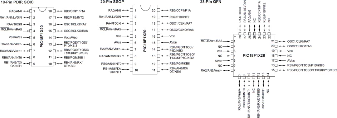 PIC18F1220 & PIC18F1320 8-Bit Microcontrollers - Microchip Technology ...