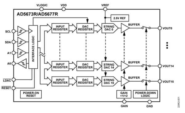 AD567xR Digital to Analog Converters (DACs) - ADI | Mouser