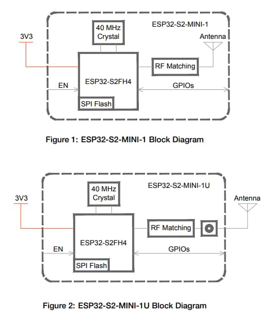 ESP32-S2-MINI Modules - Espressif Systems | Mouser