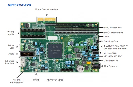 MPC5775x-EVB Development Boards - NXP Semiconductors | Mouser
