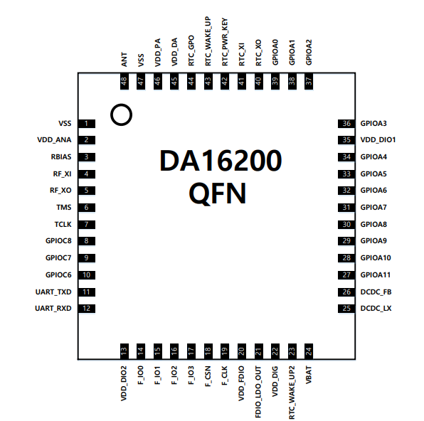 DA16200x Ultra-Low Power Wi-Fi SoCs - Renesas / Dialog | Mouser