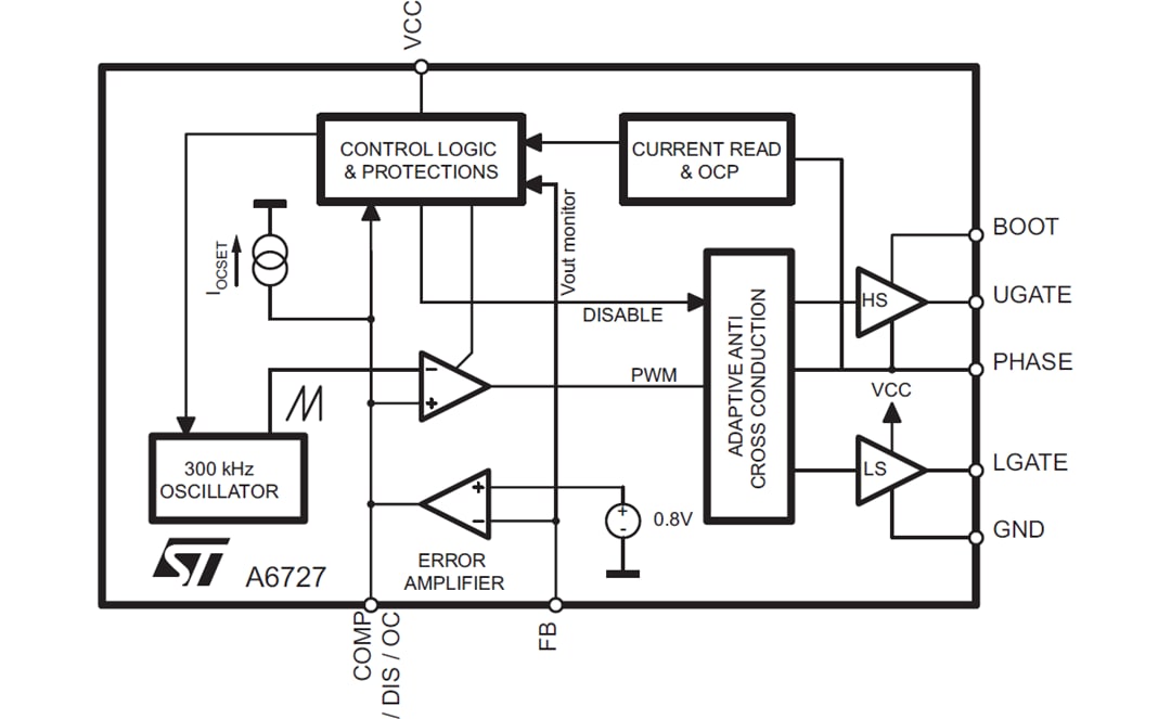 A6727 Single-Phase Automotive PWM Controller - STMicro | Mouser