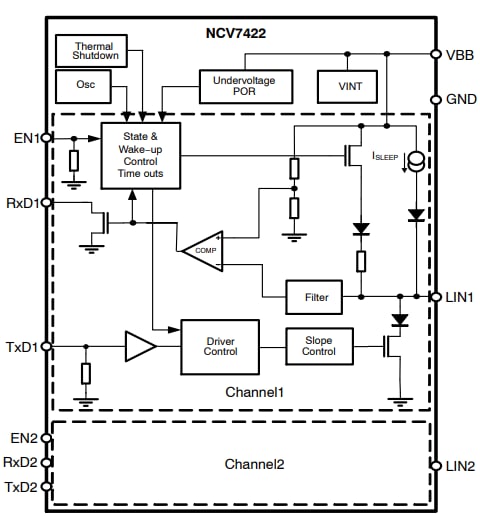 NCV7422 Dual LIN Transceiver - onsemi | Mouser