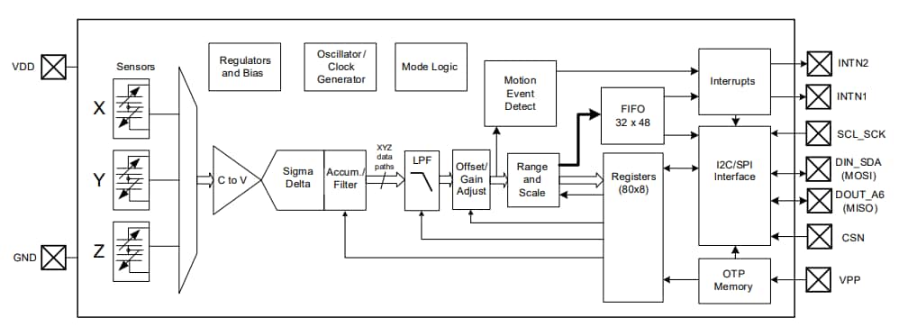 MC3479 3-Axis Accelerometer - MEMSIC | Mouser