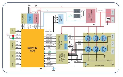 MCSXTE2BK142 Motor Control Development Board - NXP Semiconductors | Mouser