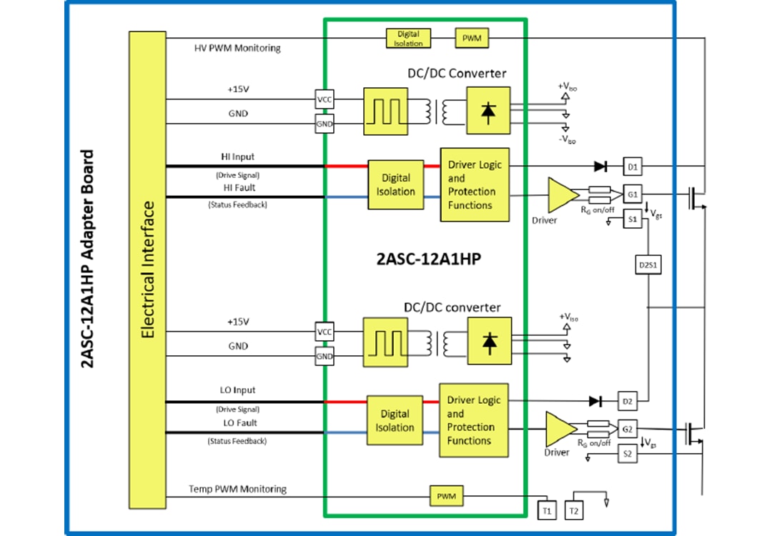 AgileSwitch 2ASC-12A1HP SiC Gate Driver Core - Microsemi | Mouser
