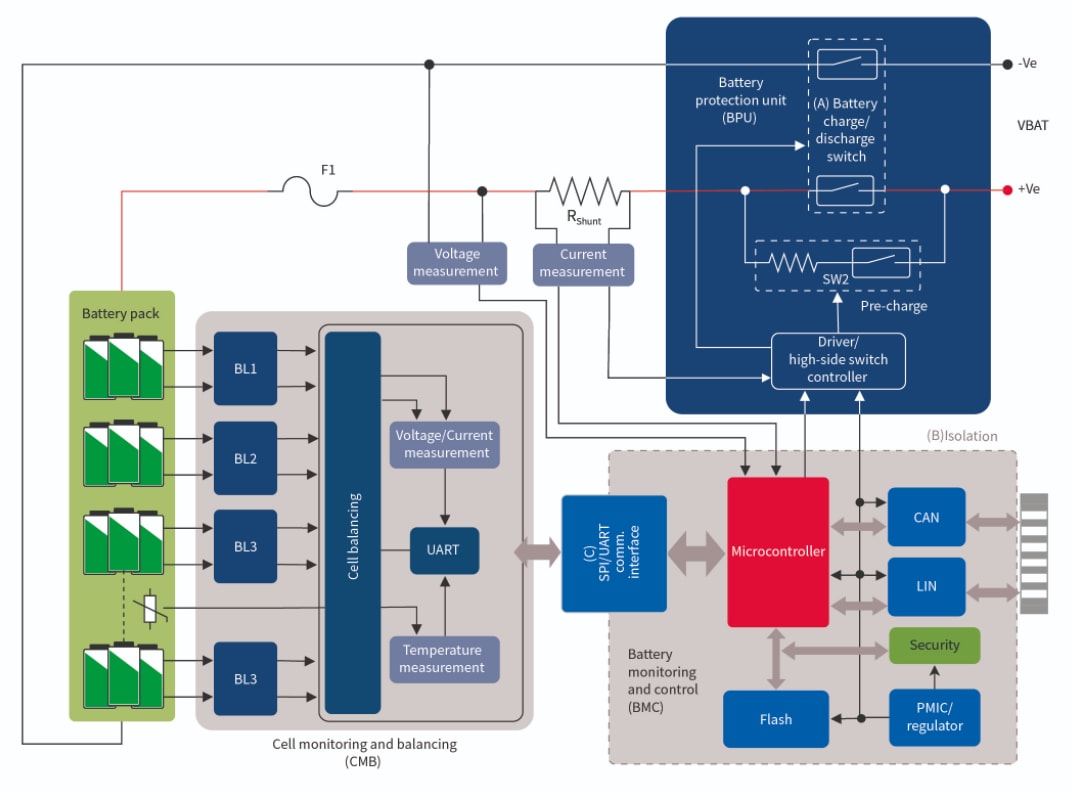 Battery Energy Storage System Block Diagram at Melanie Mcelvain blog