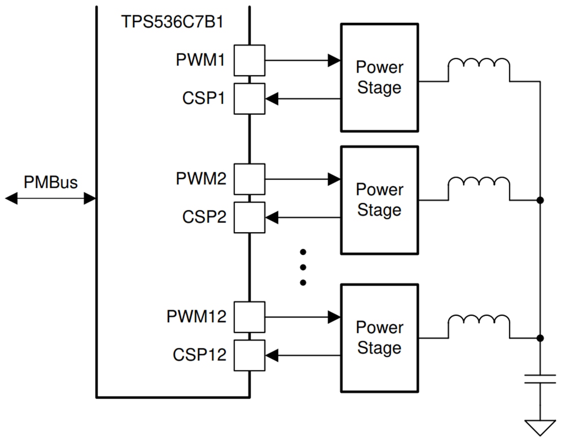TPS536C7B1 Step-Down Multiphase PWM Controller - TI | Mouser