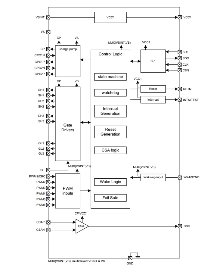 MOTIX TLE9185QX/TLE9185QX V33 BLDC Driver ICs - Infineon Technologies | Mouser