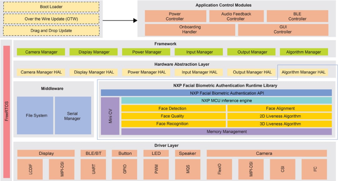 i.MX RT117F Crossover Processor - NXP Semiconductors | Mouser