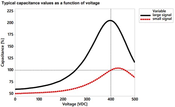 CeraLink™ SMD Capacitor - EPCOS / TDK | Mouser