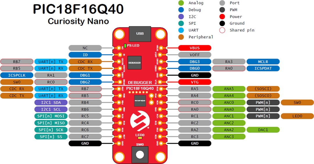 PIC18F16Q40 Curiosity Nano Kit (EV70C97A) - Microchip Technology | Mouser