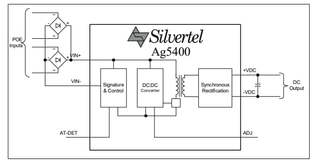 Ag5400 30W Power-over-Ethernet Modules - Silvertel | Mouser