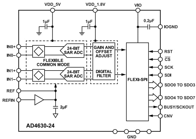 AD4630-16/AD4632-16 Dual Channel 16-Bit SAR ADCs - ADI | Mouser