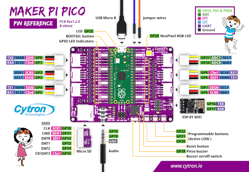 Maker Pi Pico Base - Seeed Studio | Mouser