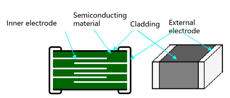 AMLV Automotive Multilayer Varistors - Eaton | Mouser