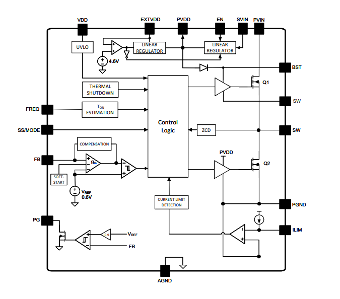 MIC24066/7 Switching Buck Regulators - Microchip Technology | Mouser