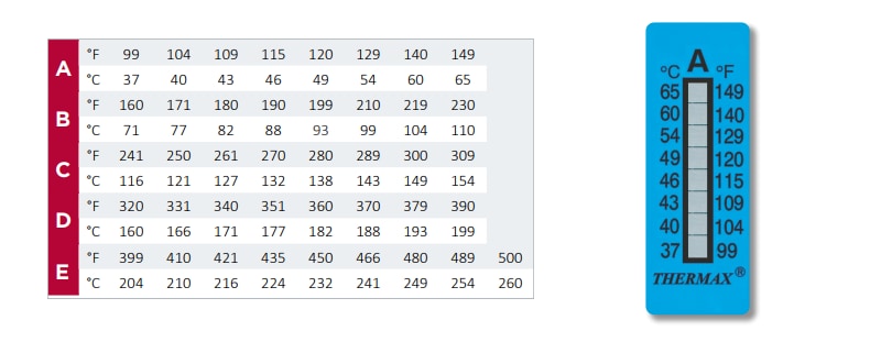5/6/8/10 Level Thermax Temperature Indicators - SpotSee | Mouser