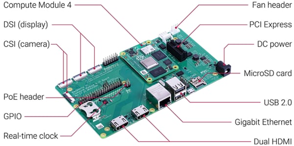 Compute Module 4 IO Board (CM4IO) - Raspberry Pi | Mouser