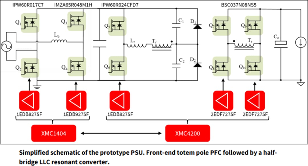 3kW 50V Server & Data Center PSU Reference Design - Infineon ...