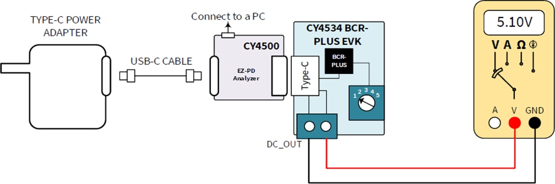 CY4534 EZ-PD™ BCR PLUS Evaluation Kit - Infineon Technologies | Mouser