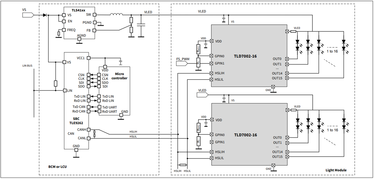 TLD7002-16ES Multi-Channel LED Driver - Infineon Technologies | Mouser