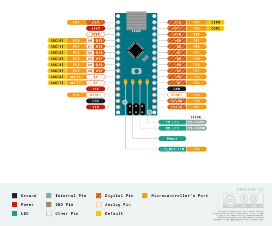 Nano V3 ATmega328 Development Board - Arduino | Mouser