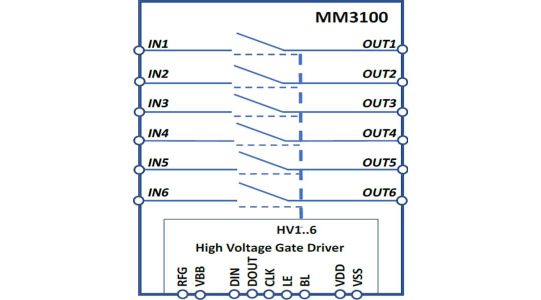 MM3100 DC to 3GHz 6-Channel SPST RF Micro Switch - Menlo Micro | Mouser