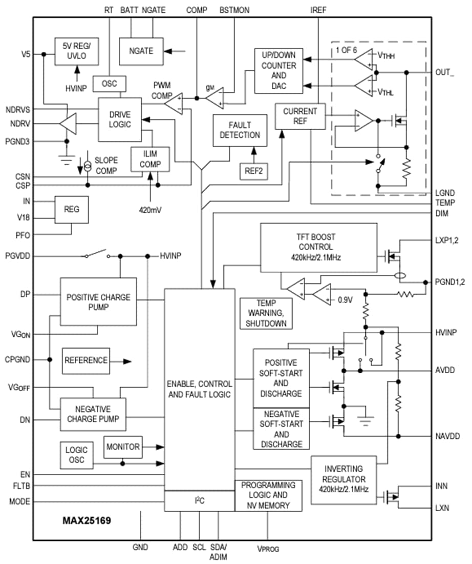 MAX25169 6-Channel LED Backlight Driver - ADI | Mouser