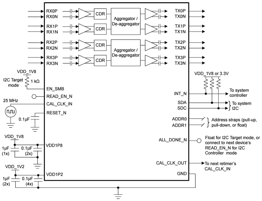 DS560DF410 Four-Channel Multi-Rate Retimer - TI | Mouser