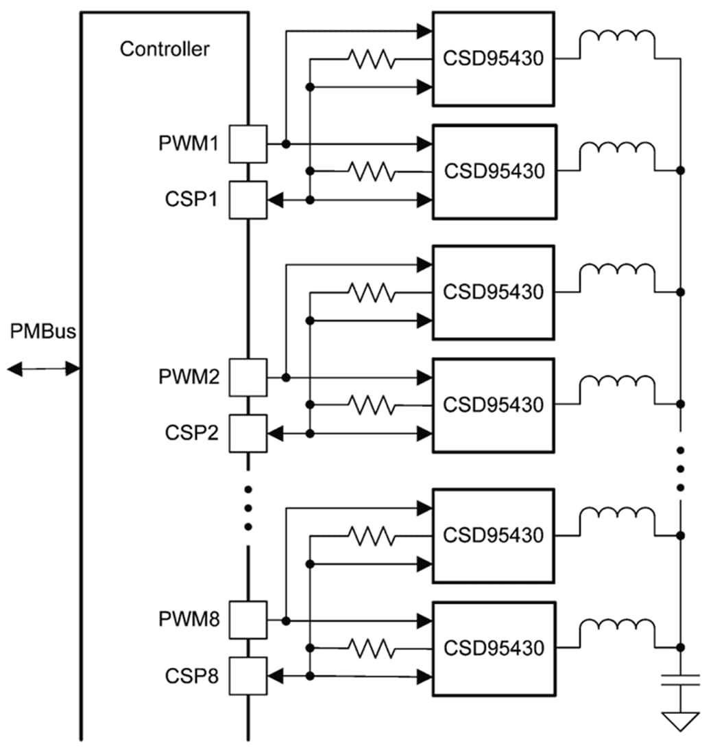 CSD95430 Synchronous Buck NexFET™ Power Stage - TI | Mouser