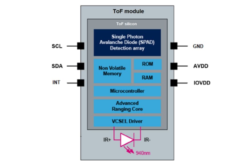 VL53L8CX 8x8 Multizone Time-of-Flight Sensor - STMicro | Mouser