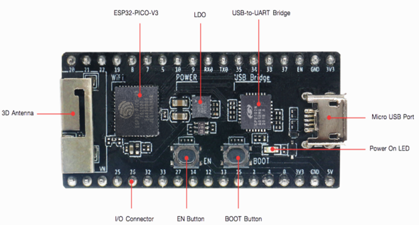 Esp32 Pico Kit 1 Development Board Espressif Systems Mouser