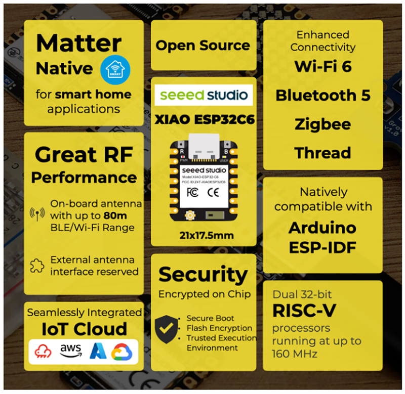 XIAO ESP32C6 Microcontroller (MCU) - Seeed Studio | Mouser
