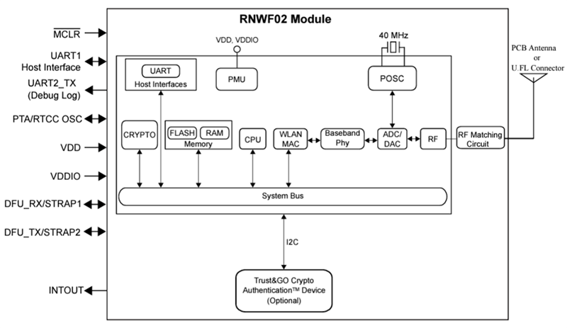 RNWF02 Low Power Wi-Fi® Modules - Microchip Technology | Mouser
