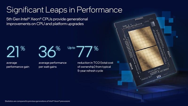 5th Gen Xeon® Processors - Intel | Mouser