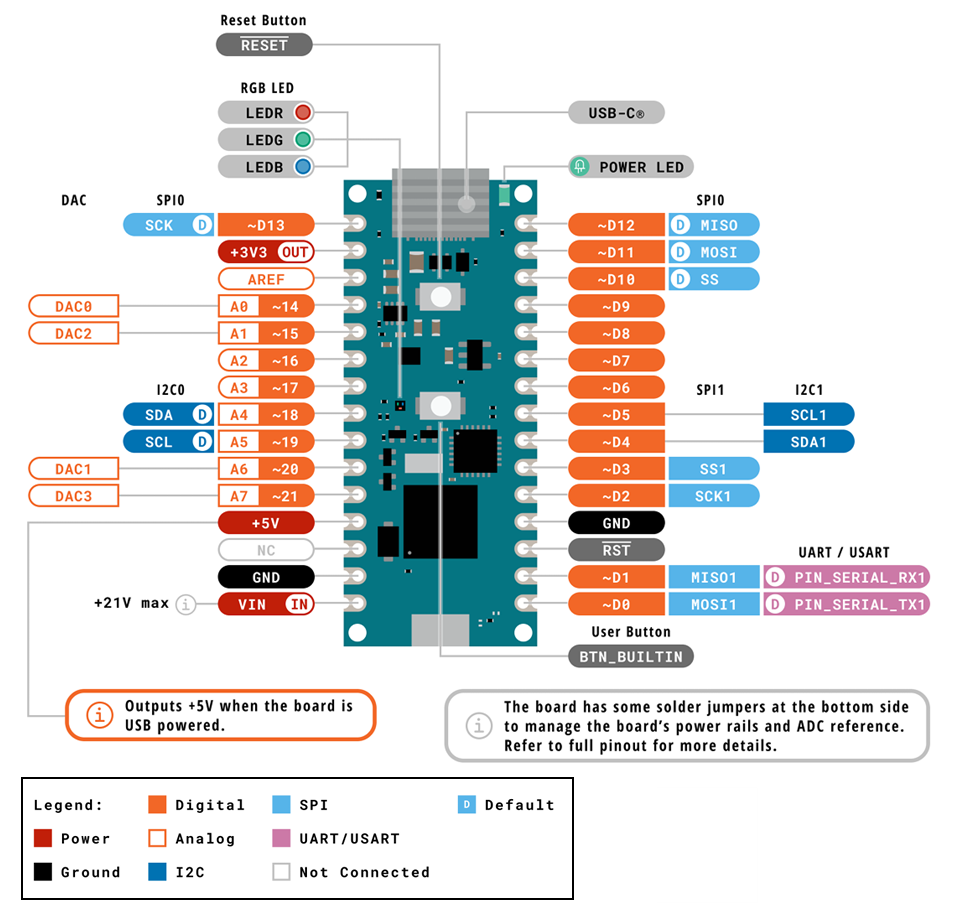 Arduino Nano Matter Board - Arduino | Mouser