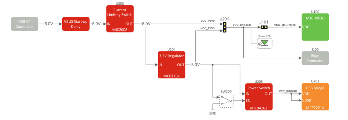 MTCH9010 Evaluation Kit - Microchip Technology | Mouser