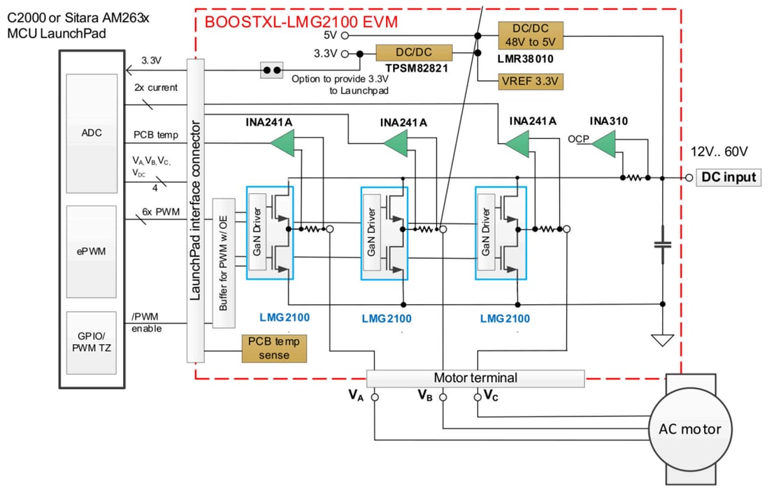 BOOSTXL-LMG2100-MD Power Stage Evaluation Module - TI | Mouser