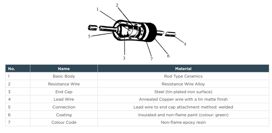 FWFU Fusible Wire Wound Fixed Resistors - TE Connectivity / Holsworthy ...