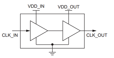 PI6CL1001 Low Voltage LVCMOS Clock Buffer - Diodes Inc | Mouser