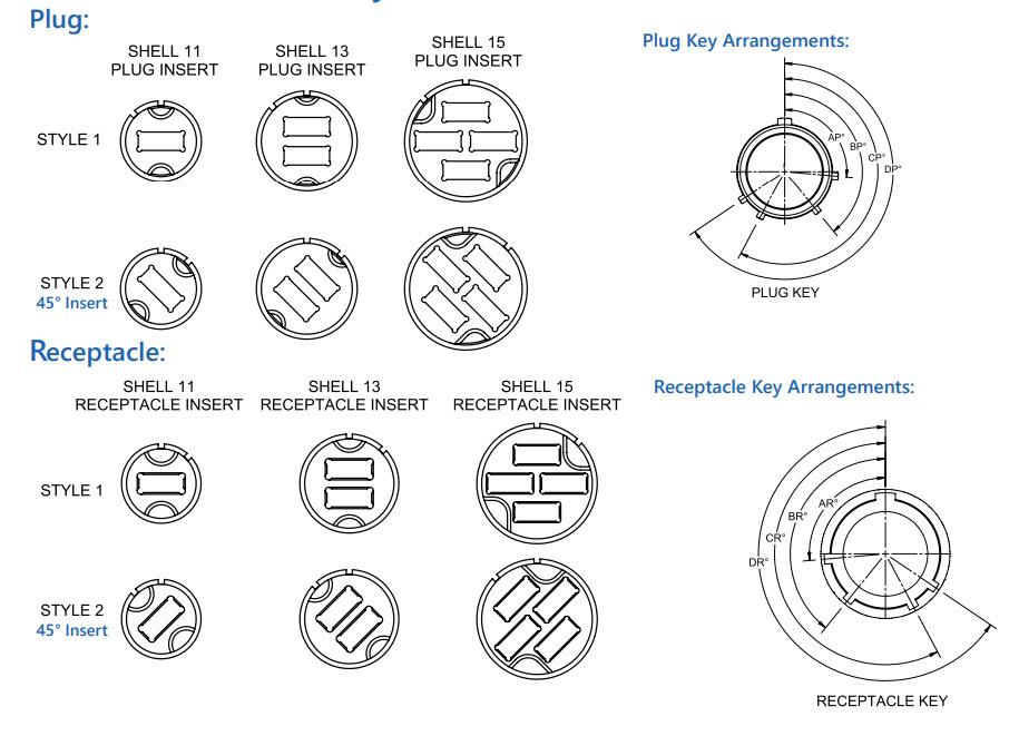 VITA 87 High-Density Circular MT Connectors - Amphenol Fiber Systems ...